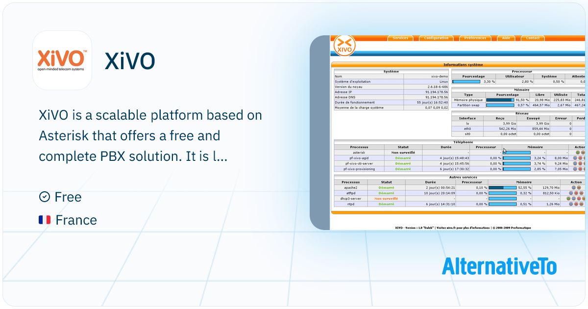 XiVO: IP-PBX, a unified communications platform that connects phones on ...