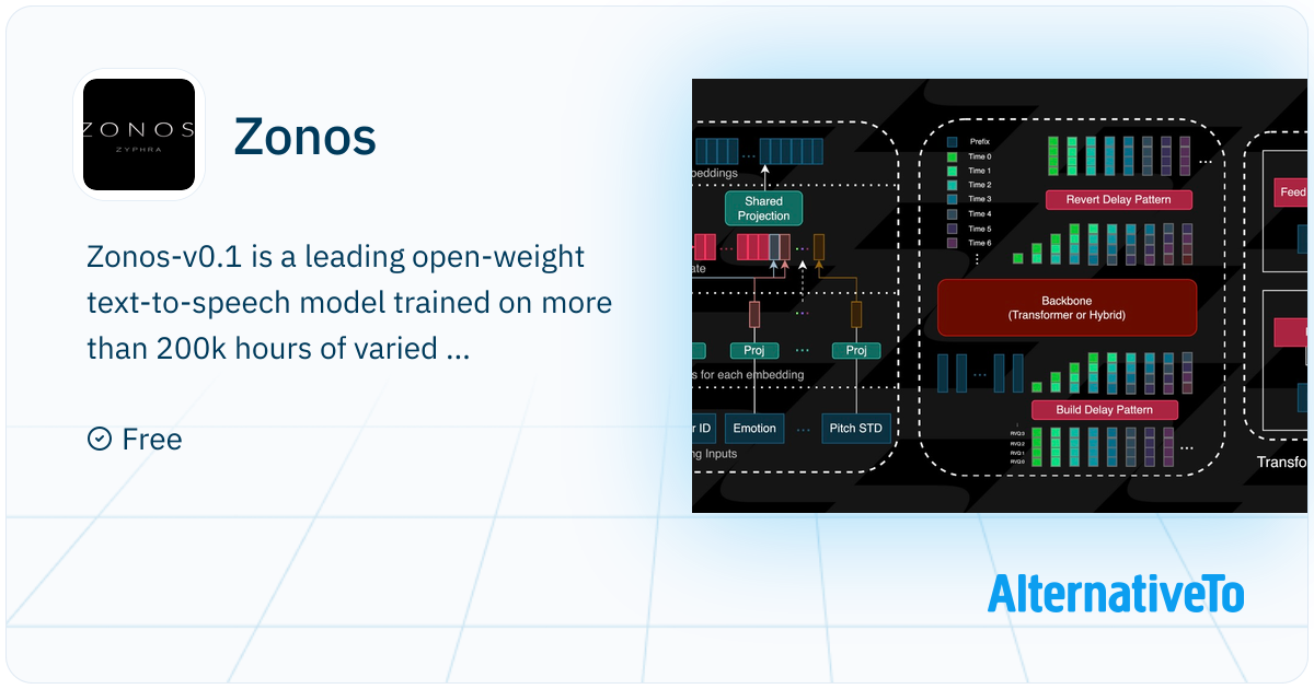 Zonos: Leading open-weight text-to-speech model trained on more than ...