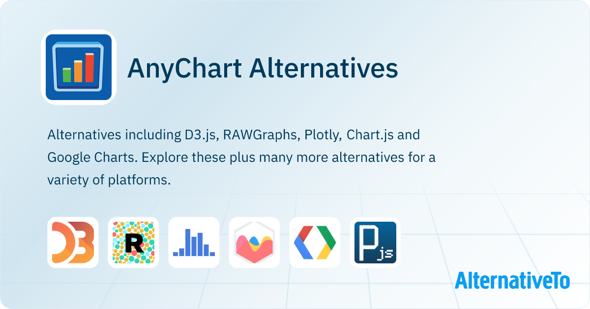 AnyChart Alternatives - Explore Similar Apps & Services | AlternativeTo