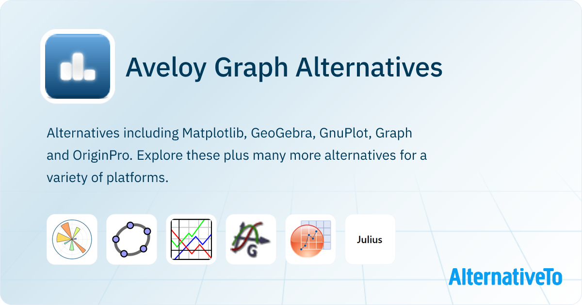 Aveloy Graph Alternatives: Top 3 Graphing Calculators | AlternativeTo