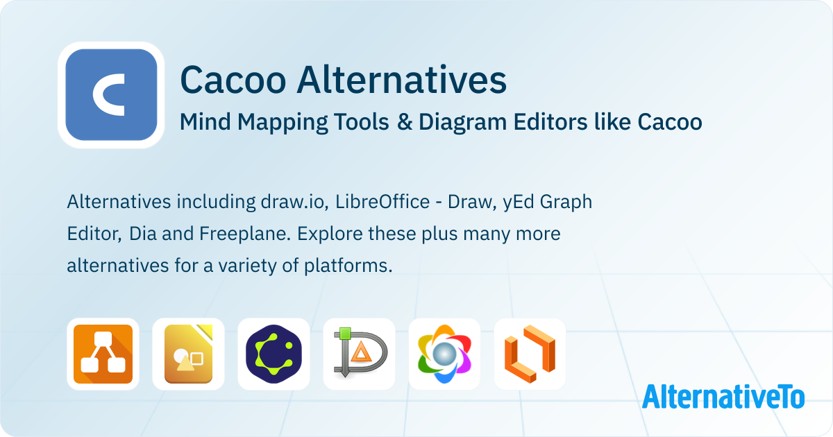 Cacoo Alternatives: Top 12 Mind Mapping Tools | AlternativeTo