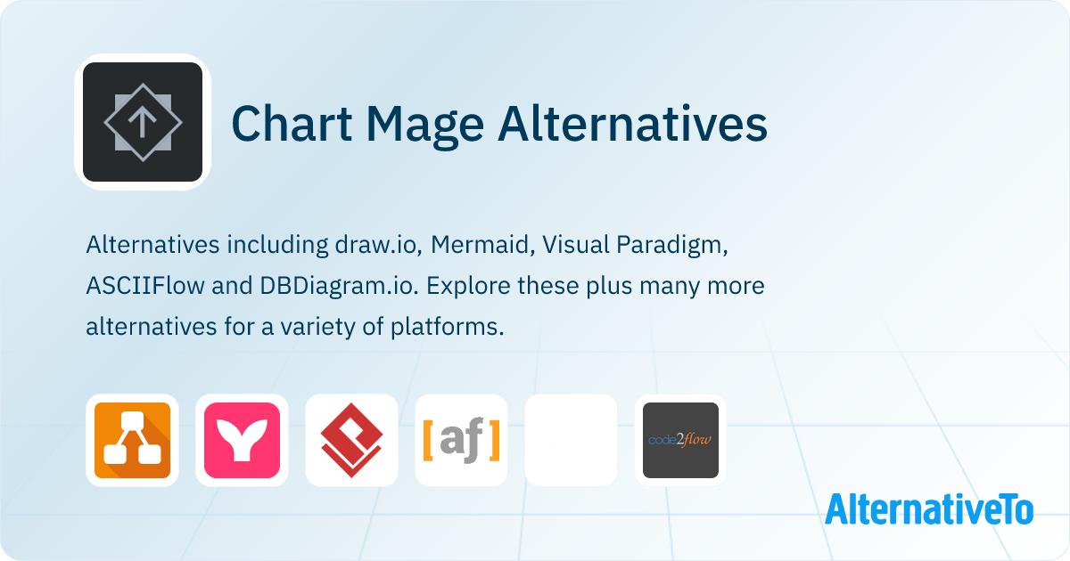 Chart Mage Alternatives - Explore Similar Sites & Apps | AlternativeTo