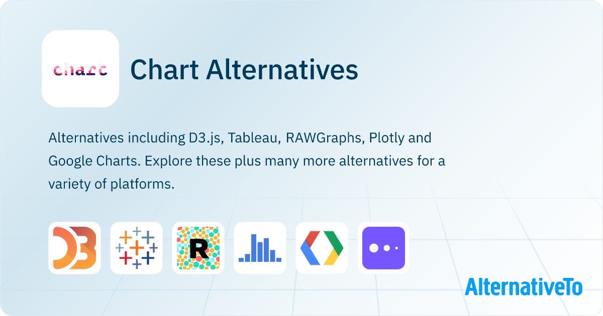 Chart Alternatives - Explore Similar Software | AlternativeTo
