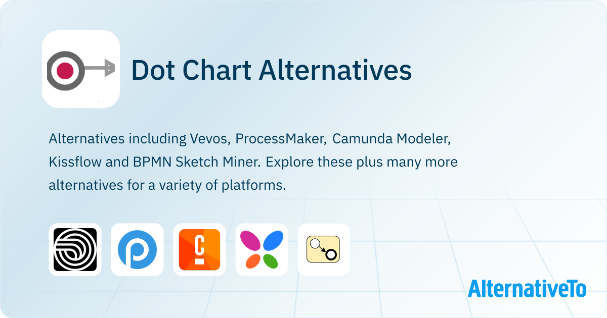 Dot Chart Alternatives - Explore Similar Sites & Apps | AlternativeTo