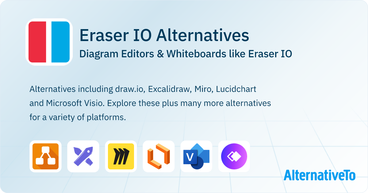 Eraser IO Alternatives: Top 19 Diagram Editors & Whiteboards ...
