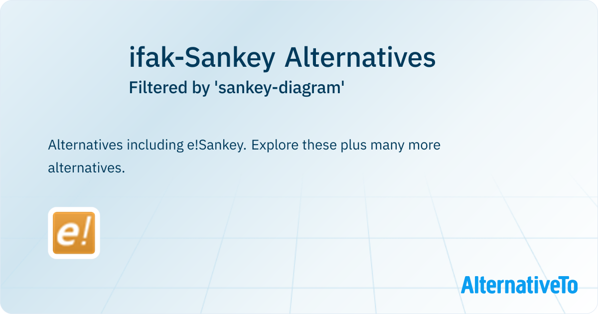 ifak-Sankey Alternatives filtered by 'sankey-diagram' | AlternativeTo