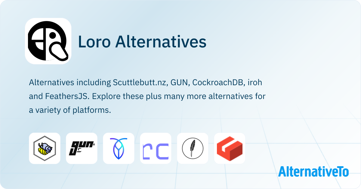 Loro Alternatives - Explore Similar Sites & Apps | AlternativeTo