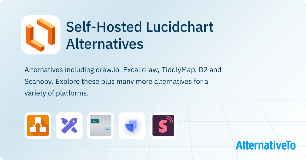 Lucidchart Alternatives: Top 5 Self-Hosted Mind Mapping Tools ...