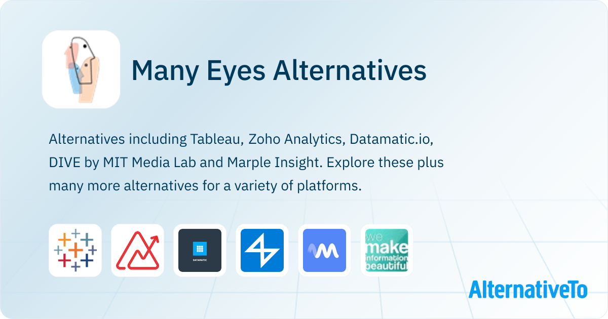 Many Eyes Alternatives - Explore Similar Sites & Apps | AlternativeTo