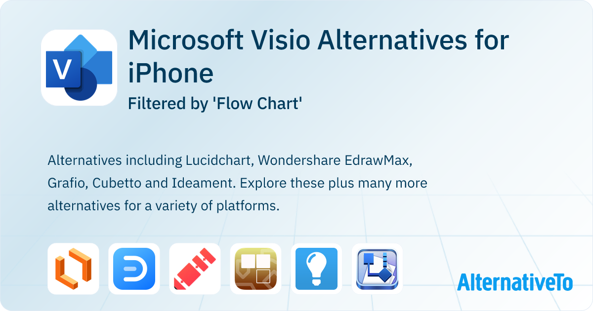 Microsoft Visio Alternatives for iPhone filtered by 'Flow Chart ...