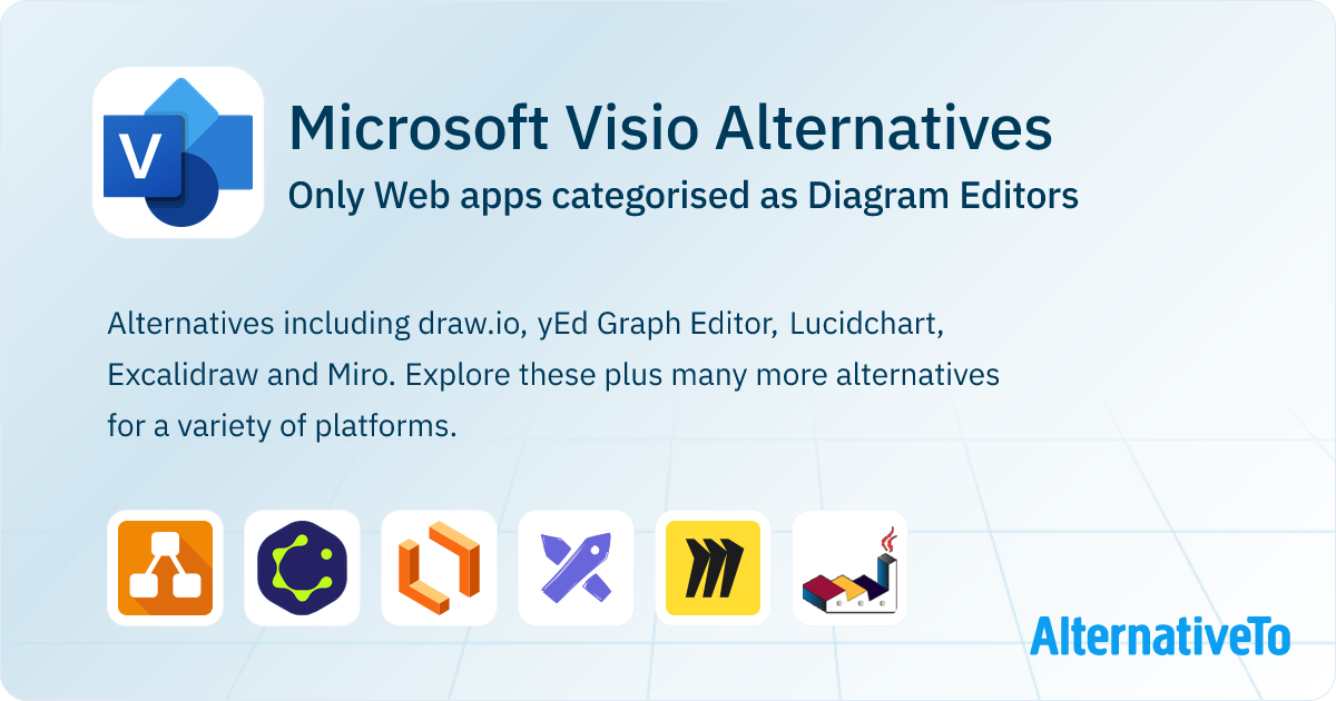 Microsoft Visio Alternatives: Top 12 Web-based Diagram Editors ...