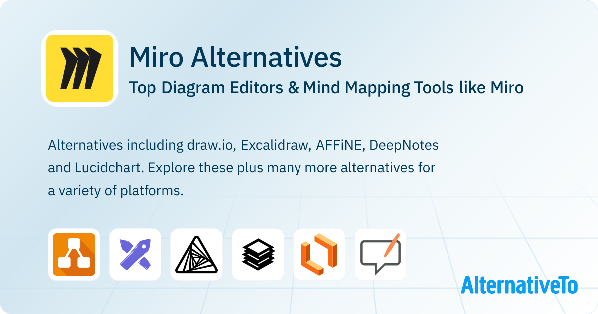 Great Miro Alternatives: Top Diagram Editors & Mind Mapping Tools in ...