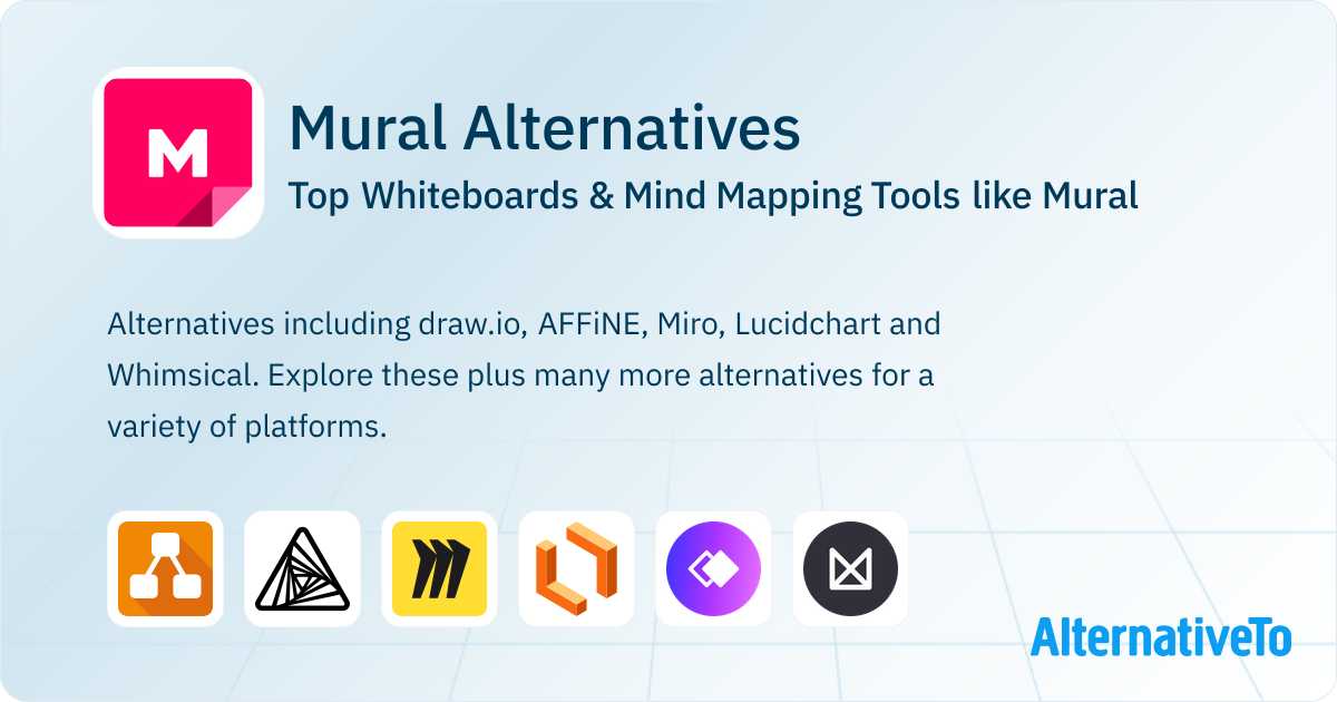 Great Mural Alternatives: Top Whiteboards & Mind Mapping Tools in 2025 ...