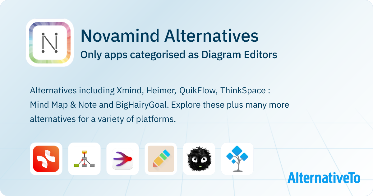Novamind Alternatives: Top 7 Diagram Editors | AlternativeTo