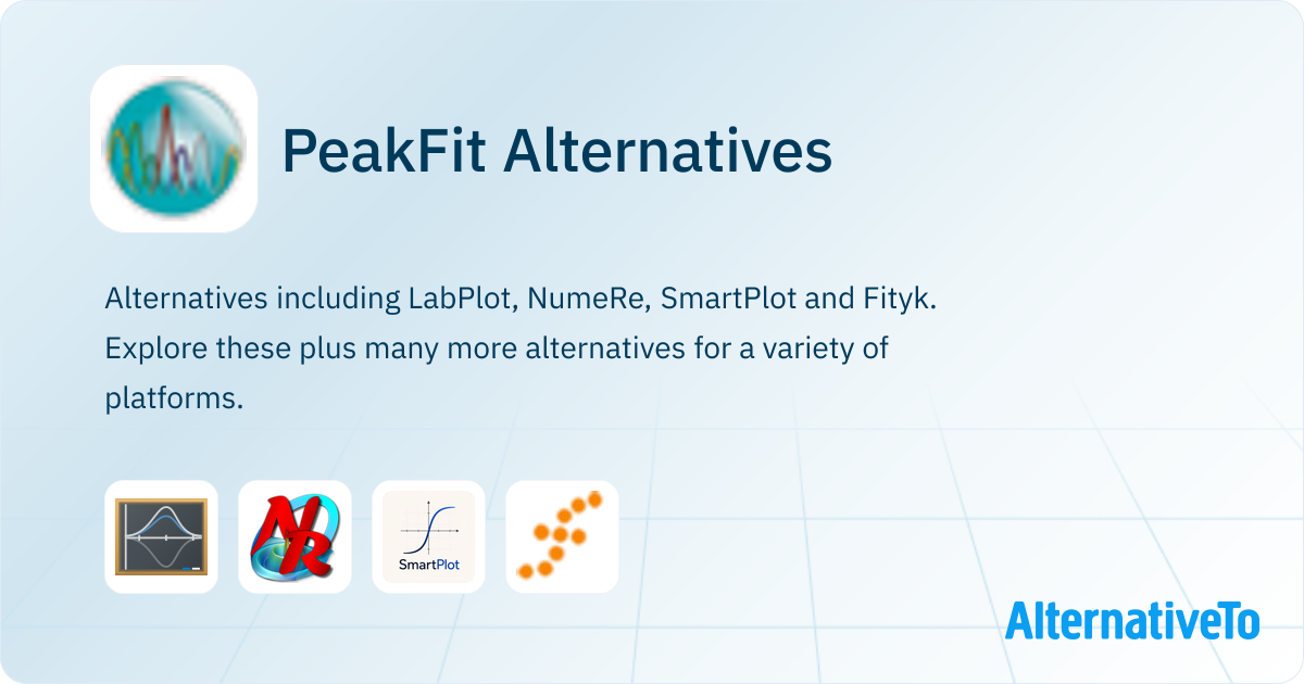 PeakFit Alternatives - Explore Similar Software | AlternativeTo