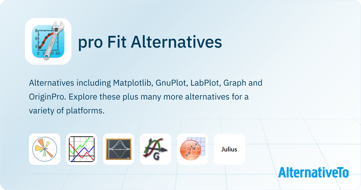 pro Fit Alternatives - Explore Similar Software | AlternativeTo