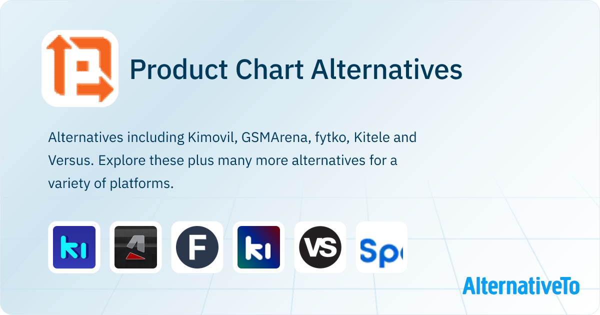 Product Chart Alternatives - Explore Similar Sites & Apps | AlternativeTo