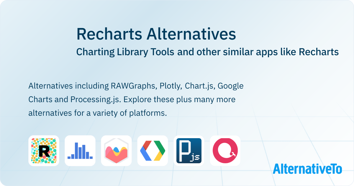 Recharts Alternatives: Top 12 Charting Library Tools & Similar Apps ...
