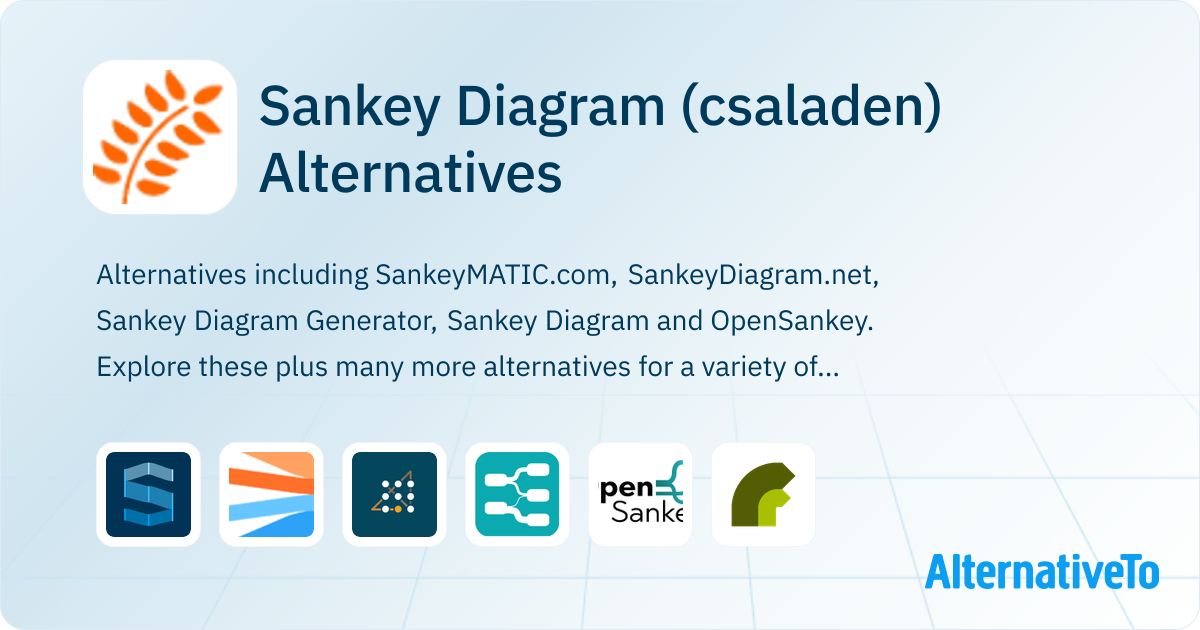 Sankey Diagram (csaladen) Alternatives - Explore Similar Sites & Apps ...