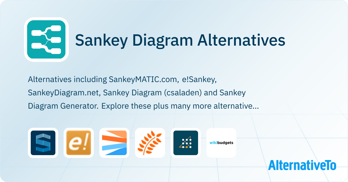 Sankey Diagram Alternatives - Explore Similar Apps | AlternativeTo