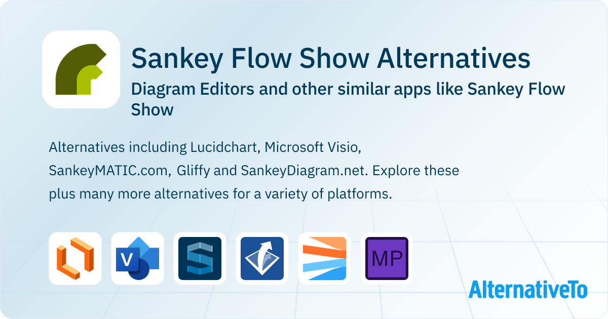 Sankey Flow Show Alternatives: Top 12 Diagram Editors & Similar ...