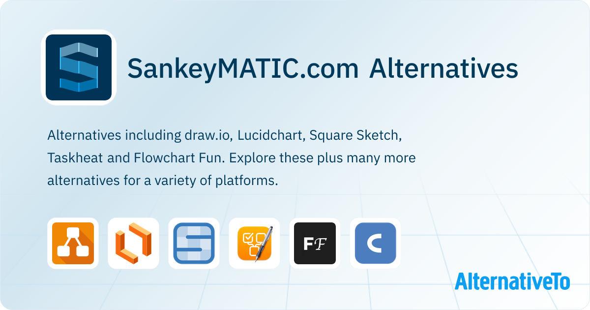 SankeyMATIC.com Alternatives - Explore Similar Sites & Apps | AlternativeTo