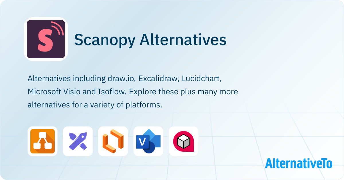 Scanopy Alternatives - Explore Similar Sites & Apps | AlternativeTo