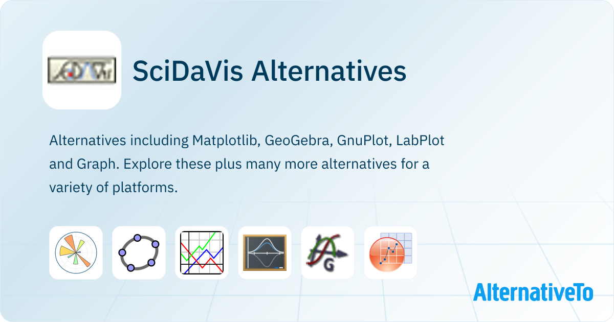 SciDaVis Alternatives - Explore Similar Software | AlternativeTo