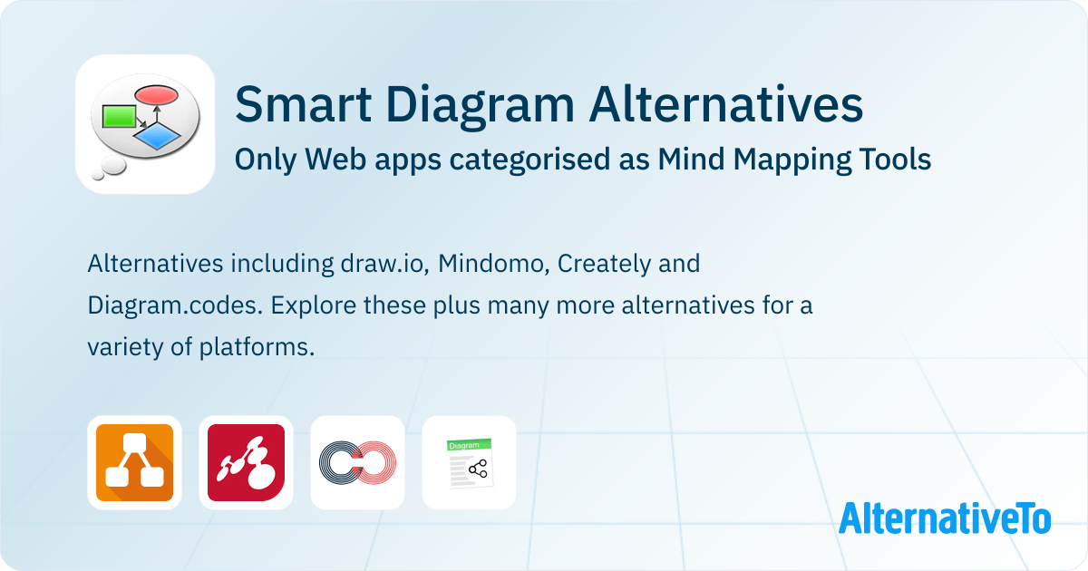Smart Diagram Alternatives: Top 4 Web-based Mind Mapping Tools ...