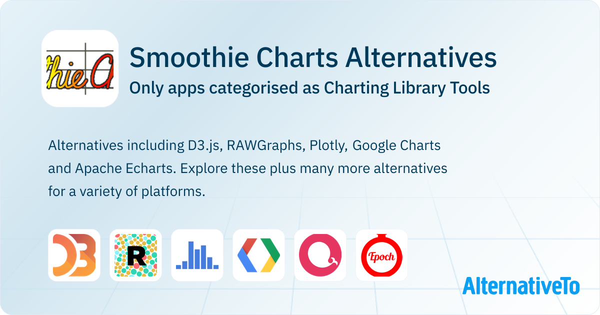 Smoothie Charts Alternatives: Top 21 Charting Library Tools | AlternativeTo